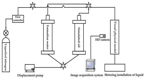 Analysis of the Influencing Factors on the Extraction of Residual Oil ...