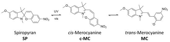 Transparent Organogels as a Medium for the Light-Induced Conversion ...