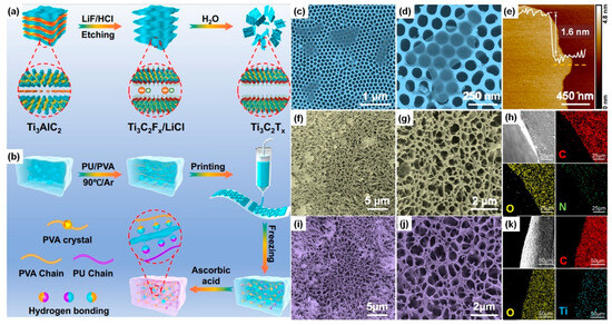3D-Printed Hydrogel for Diverse Applications: A Review