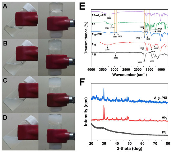 Development of Efficient Sodium Alginate/Polysuccinimide-Based ...