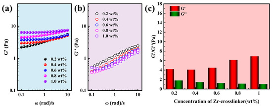 A Supramolecular Reinforced Gel Fracturing Fluid with Low Permeability ...