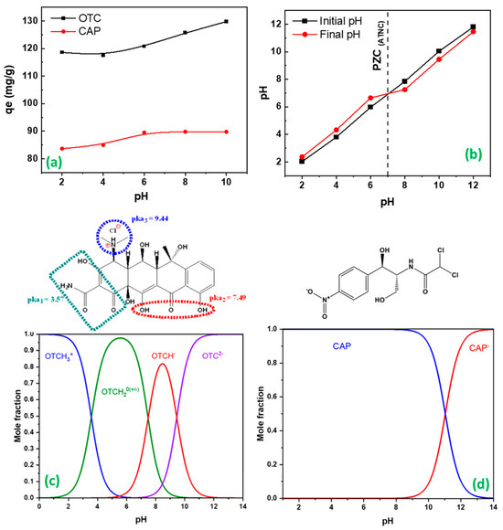 Self-Assembled Aminated and TEMPO Cellulose Nanofibers (Am/TEMPO-CNF ...