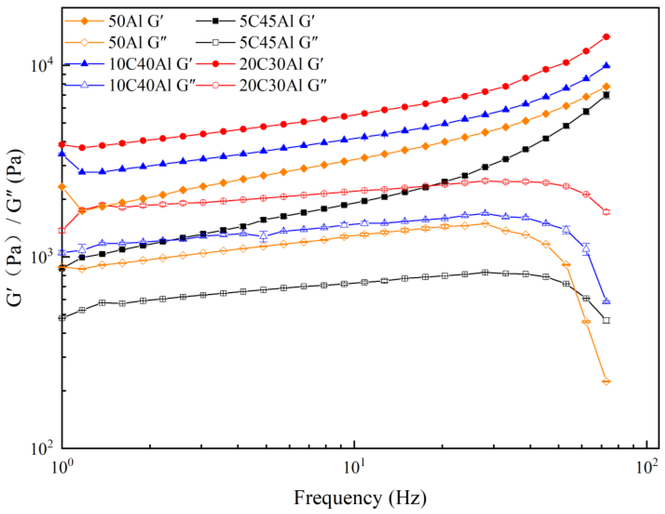 Combustion Enhancement of Gel Propellant Containing High Concentration ...