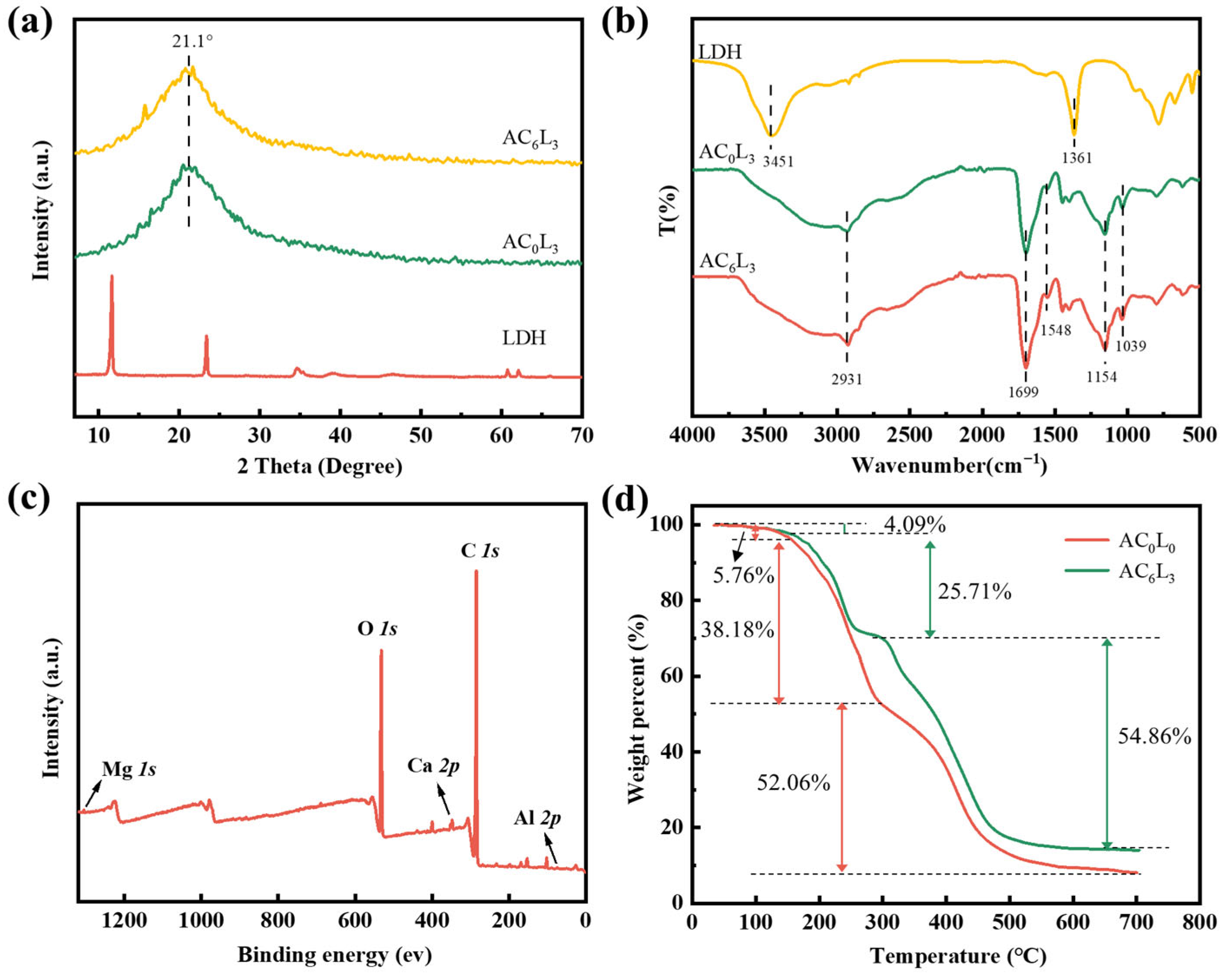 A Self-Healing Gel with an Organic–Inorganic Network Structure for ...