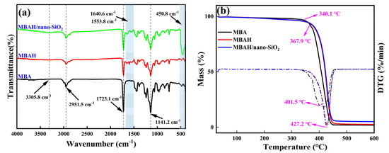 Development of Multiple Crosslinked Polymers and Its Application in ...