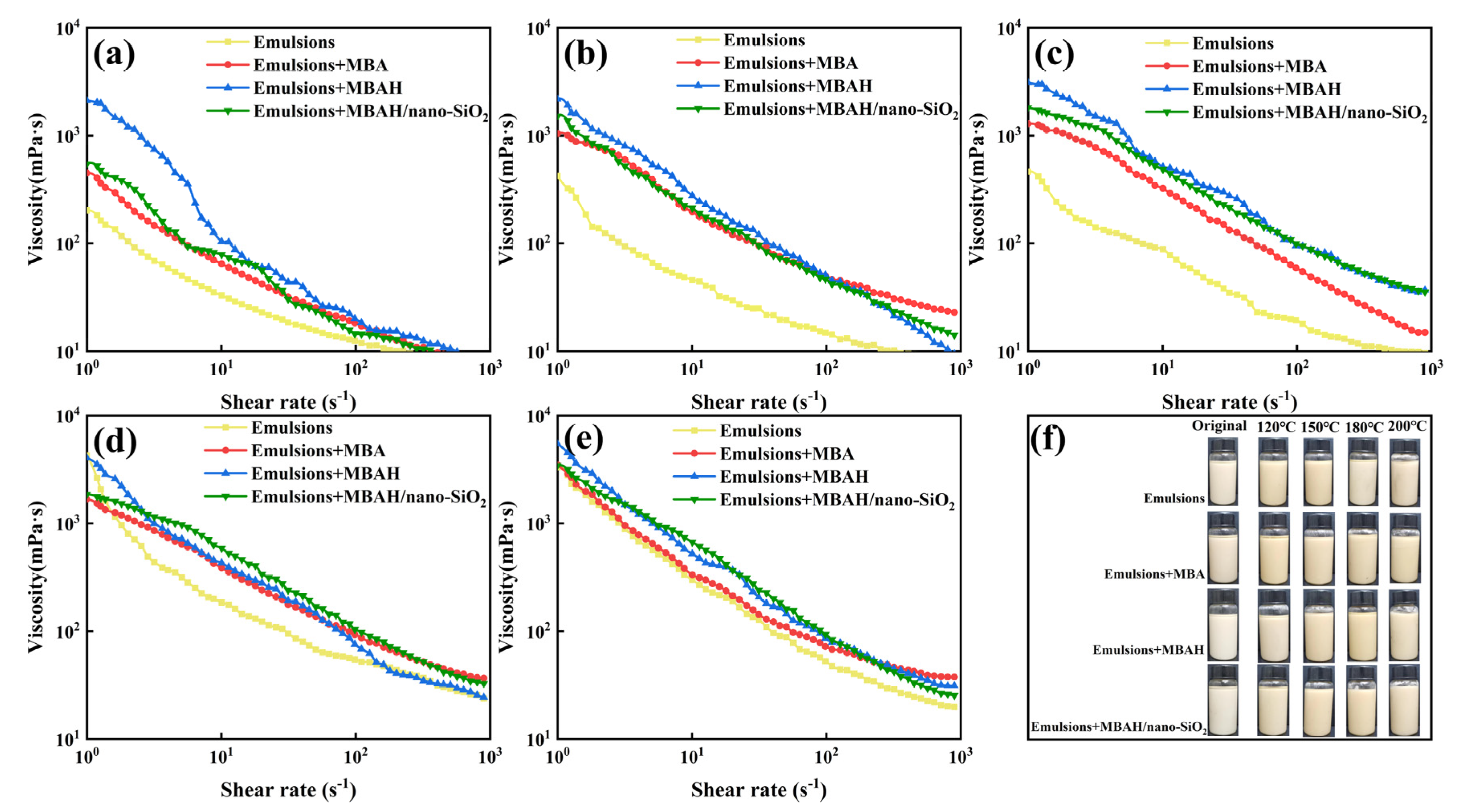 Development of Multiple Crosslinked Polymers and Its Application in ...