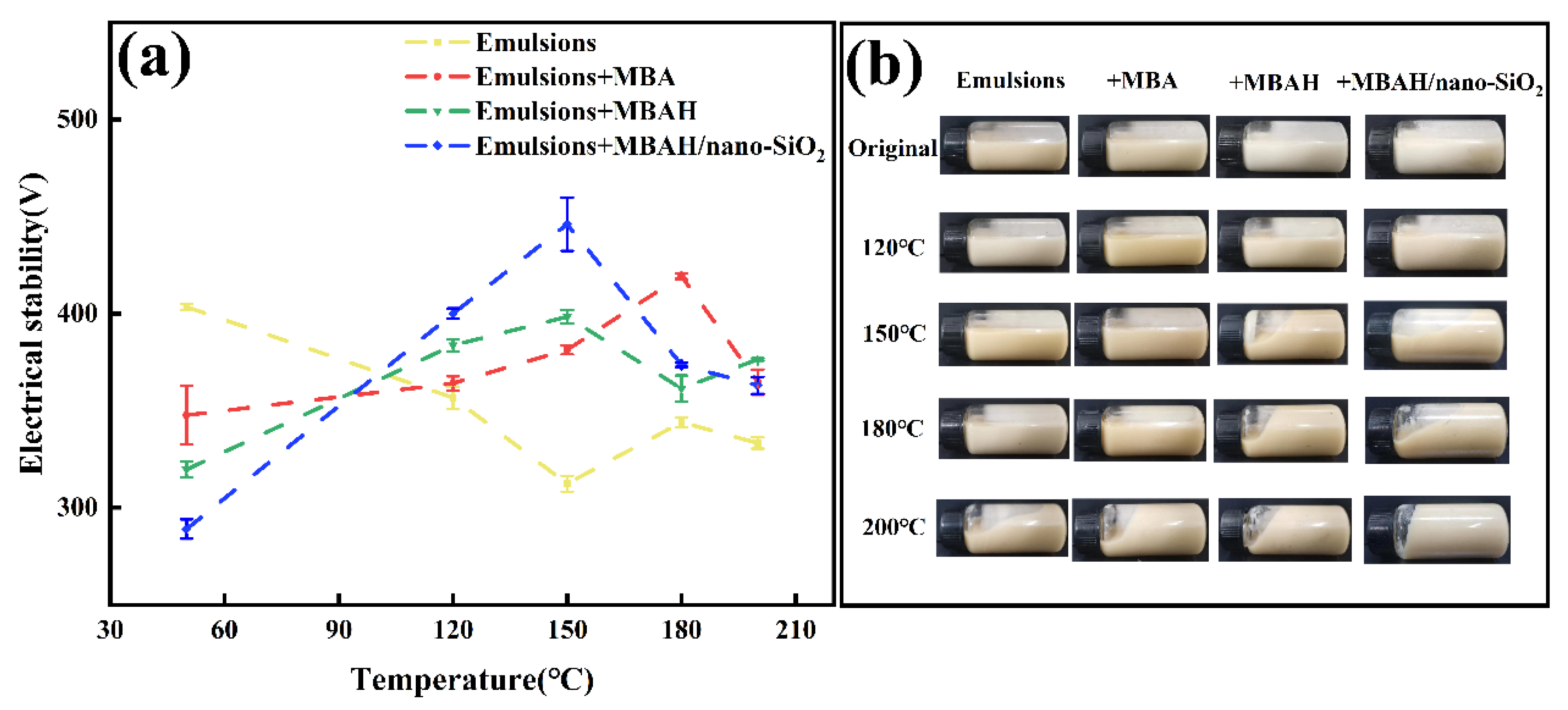 Development of Multiple Crosslinked Polymers and Its Application in ...