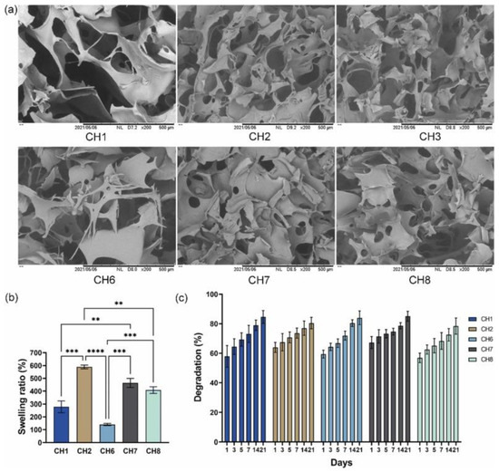 Injectable Hydrogels for Nervous Tissue Repair—A Brief Review