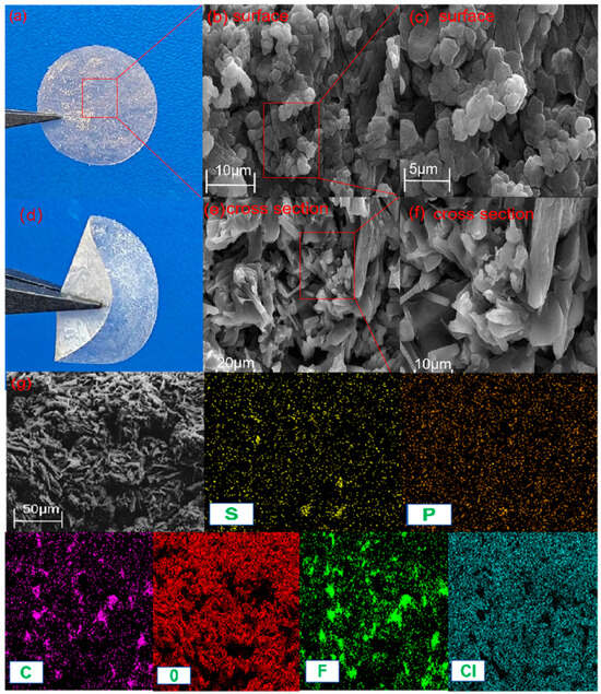 Synthesis and Properties of Polyvinylidene Fluoride-Hexafluoropropylene ...