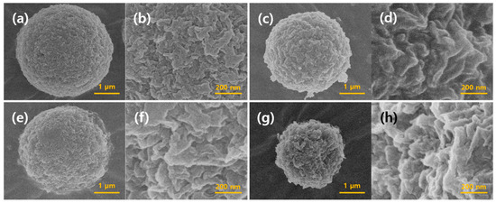 pH-Responsive Cellulose/Silk/Fe3O4 Hydrogel Microbeads Designed for ...