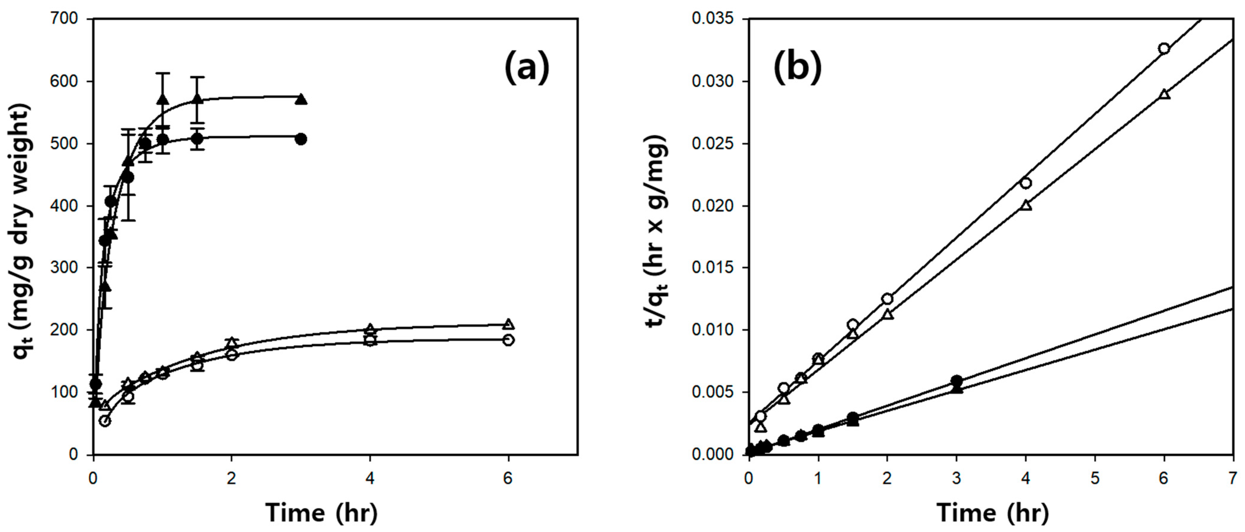 pH-Responsive Cellulose/Silk/Fe3O4 Hydrogel Microbeads Designed for ...