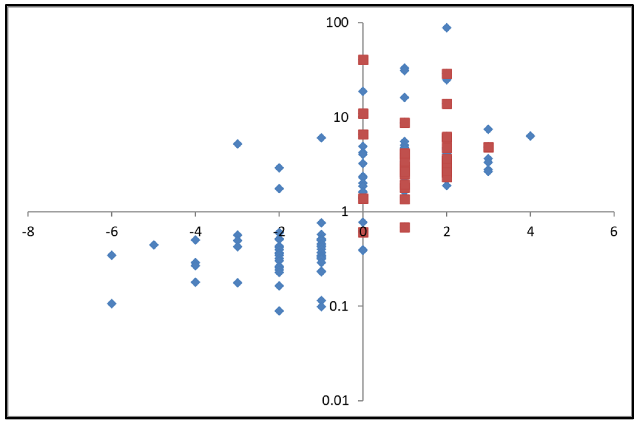 Copper-Chelated Chitosan Microgels for the Selective Enrichment of ...