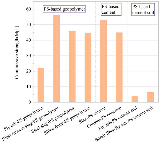 Green and Low-Cost Modified Pisha Sandstone Geopolymer Gel Materials ...