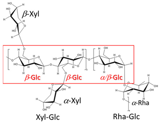Structural Analyses of Polysaccharides Extracted from Cyanobacterial ...