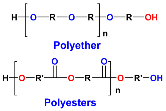 Chemical and Physical Architecture of Macromolecular Gels for ...