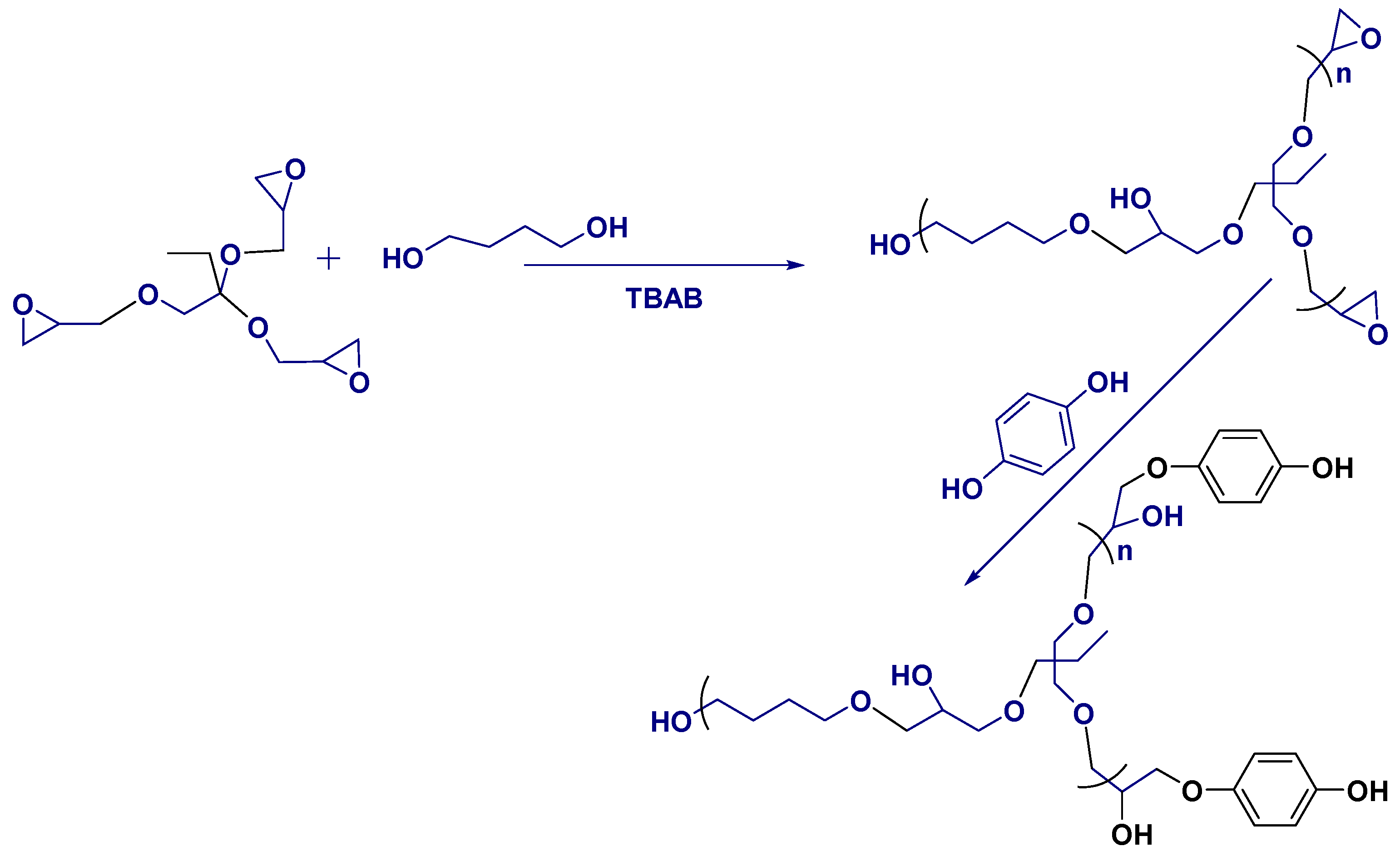 Chemical and Physical Architecture of Macromolecular Gels for ...