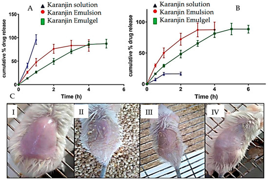 Transforming Medicinal Oil into Advanced Gel: An Update on Advancements