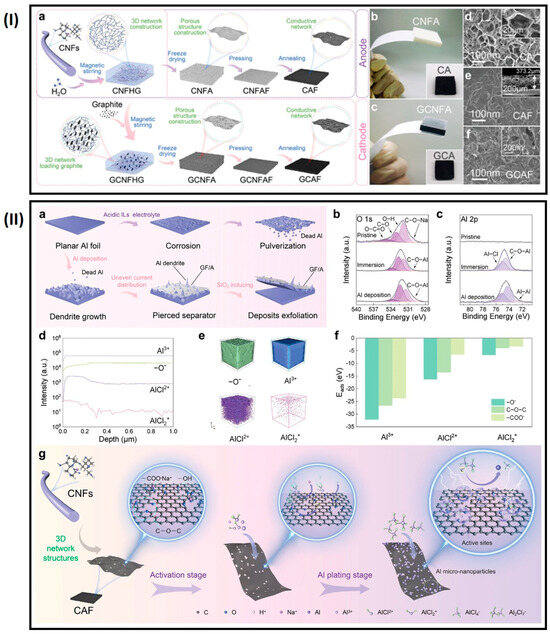 Potential of Carbon Aerogels in Energy: Design, Characteristics, and ...
