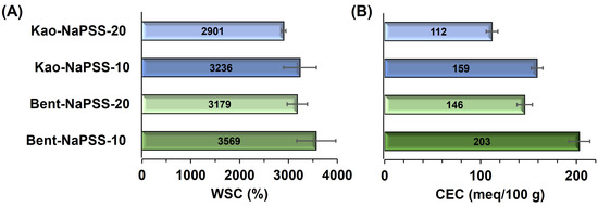 Synthesis and Characterization of Nanocomposite Hydrogels Based on Poly ...