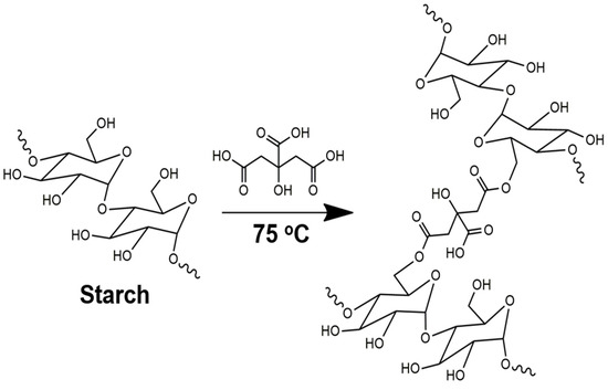 Biodegradable Cassava Starch/Phosphorite/Citric Acid Based Hydrogel for ...