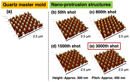 Cationic Gas-Permeable Mold Fabrication Using Sol–Gel Polymerization ...