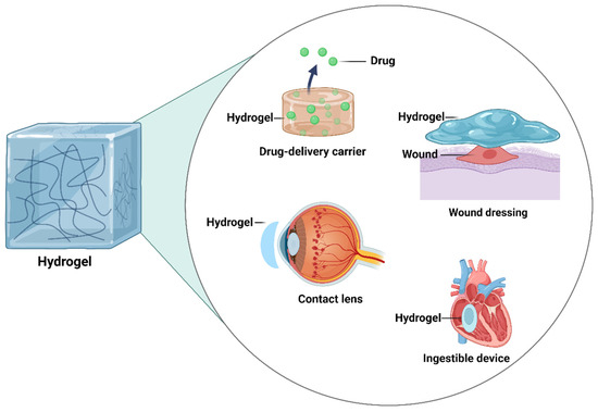 Micelle-Containing Hydrogels and Their Applications in Biomedical Research