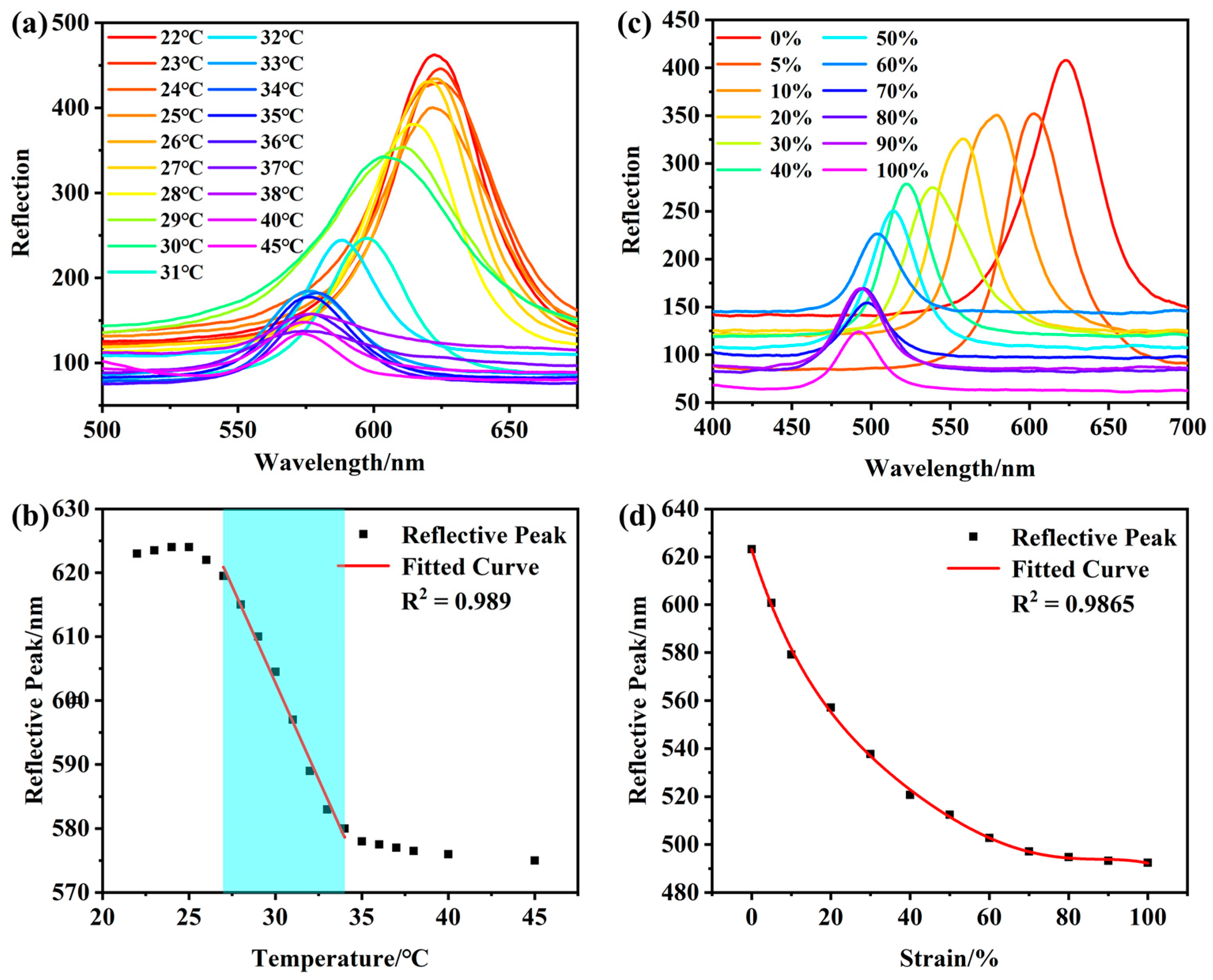 Bio-Inspired Photoelectric Dual-Mode Sensor Based on Photonic Crystals ...