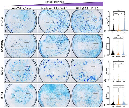 Gels | Free Full-Text | The Impact of Gel Parameters on the Dispersal ...