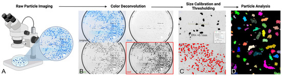 The Impact of Gel Parameters on the Dispersal and Fragmentation of ...