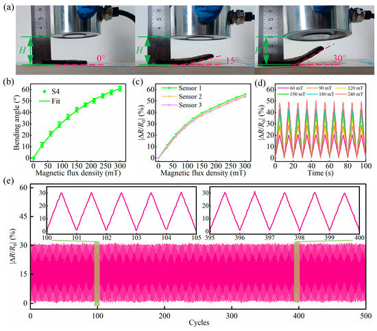 High-Performance Flexible Sensor with Sensitive Strain/Magnetic Dual ...