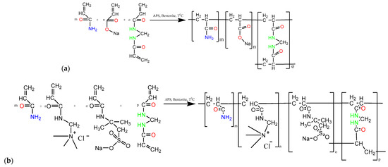 Preparation and Characterization of Preformed Polyelectrolyte and ...
