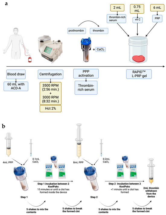 Manufacture and Initial Characterisation of RAPIDTM Biodynamic ...