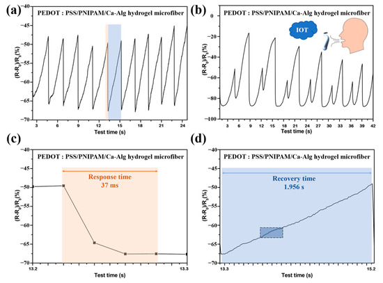 Facile Formation of Multifunctional Biomimetic Hydrogel Fibers for ...