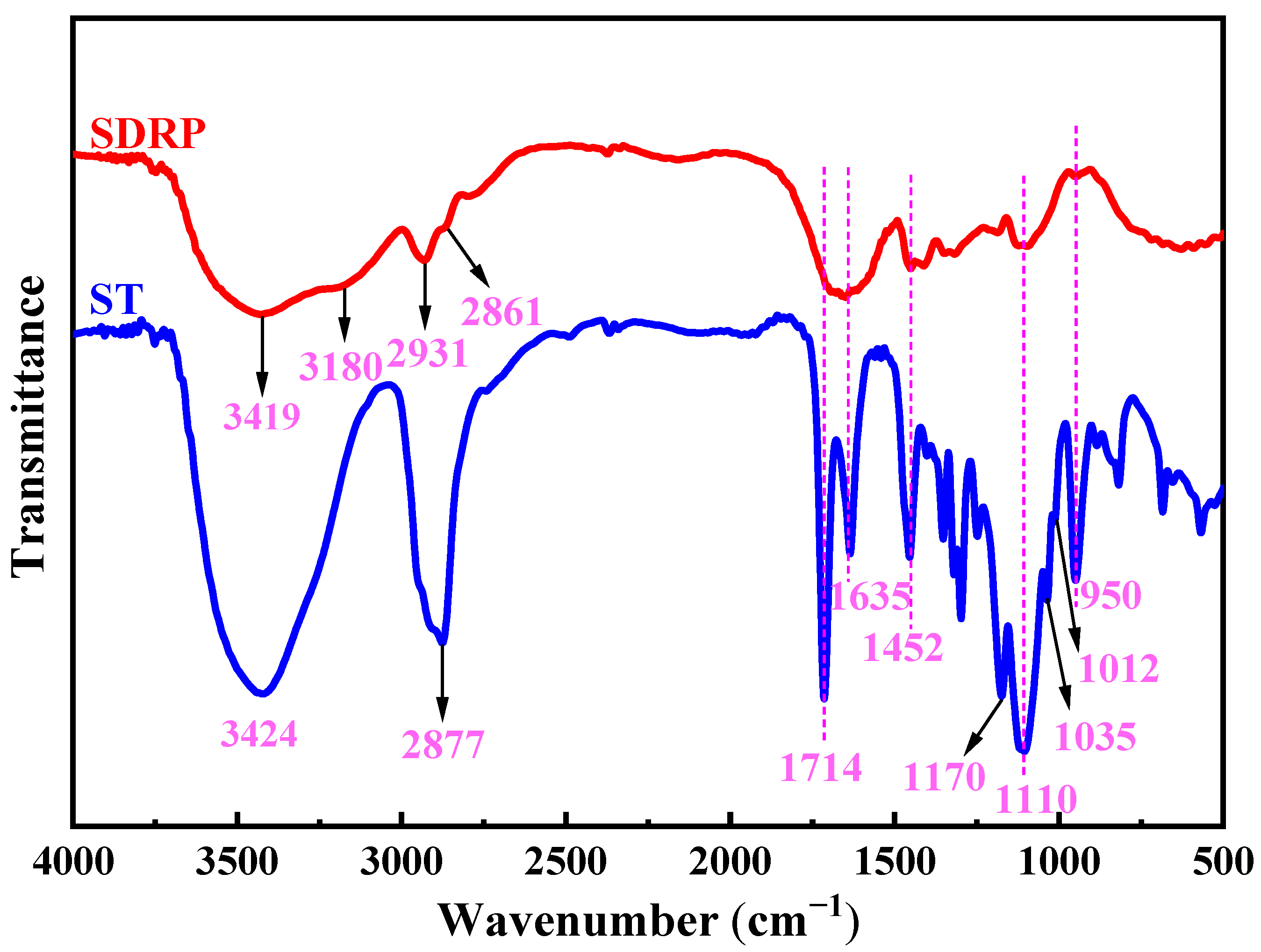 Self-Degradable Rubber Plug for Temporary Plugging and Its Degradation ...
