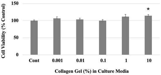 Biocompatibility Study of Purified and Low-Temperature-Sterilized ...