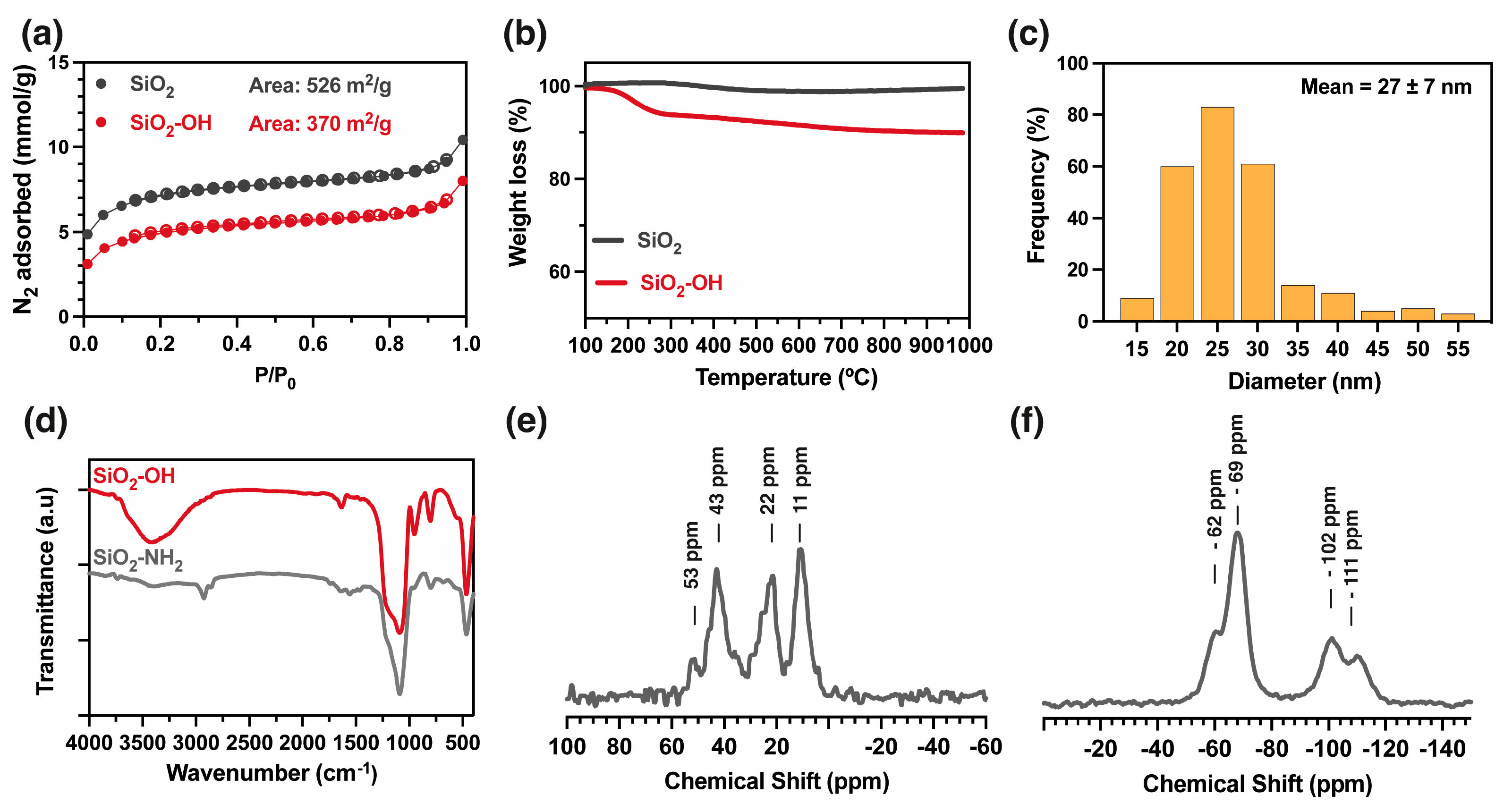 Enhancing the Mechanical Properties of Injectable Nanocomposite ...