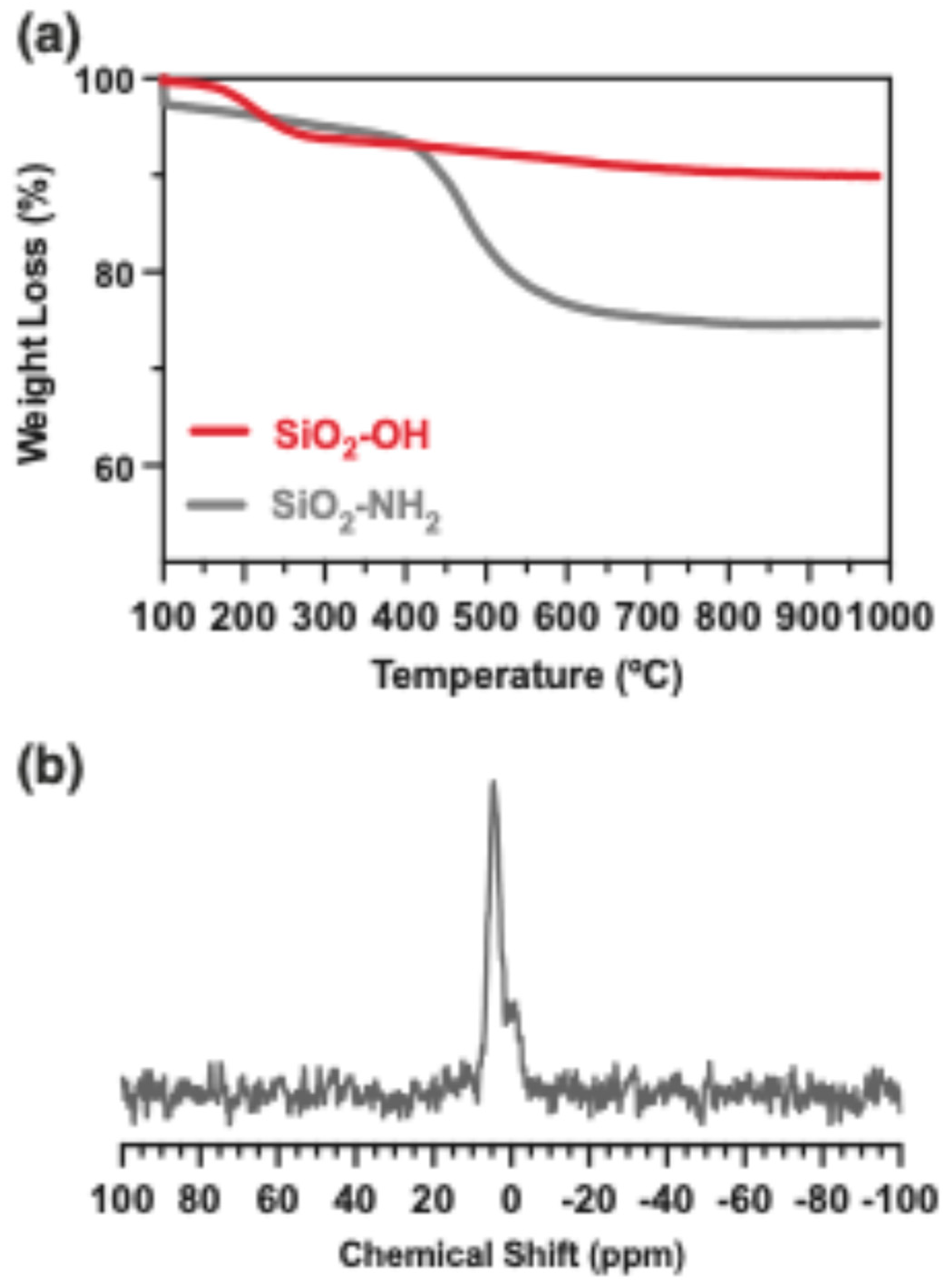 Enhancing the Mechanical Properties of Injectable Nanocomposite ...