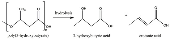 The Effect of Acetic Acid as a Solvent on the Structure and Properties ...