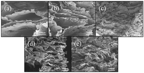 Cross-Linked Polyimide Aerogels with Excellent Thermal and Mechanical ...