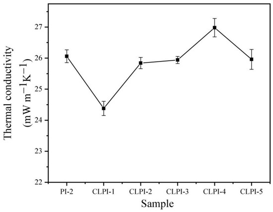 Cross-Linked Polyimide Aerogels with Excellent Thermal and Mechanical ...