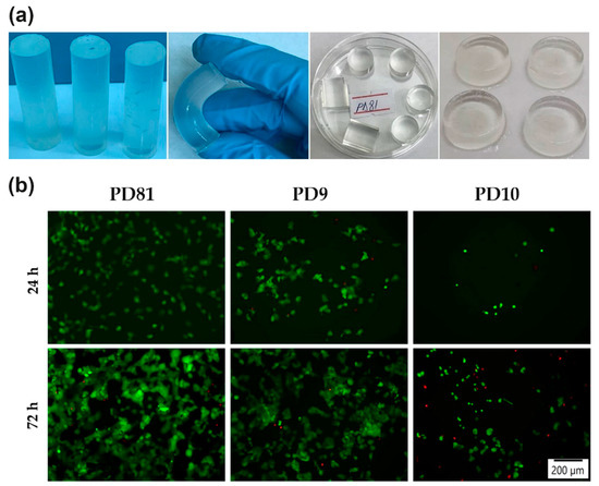 Role of Ionizing Radiation Techniques in Polymeric Hydrogel Synthesis ...