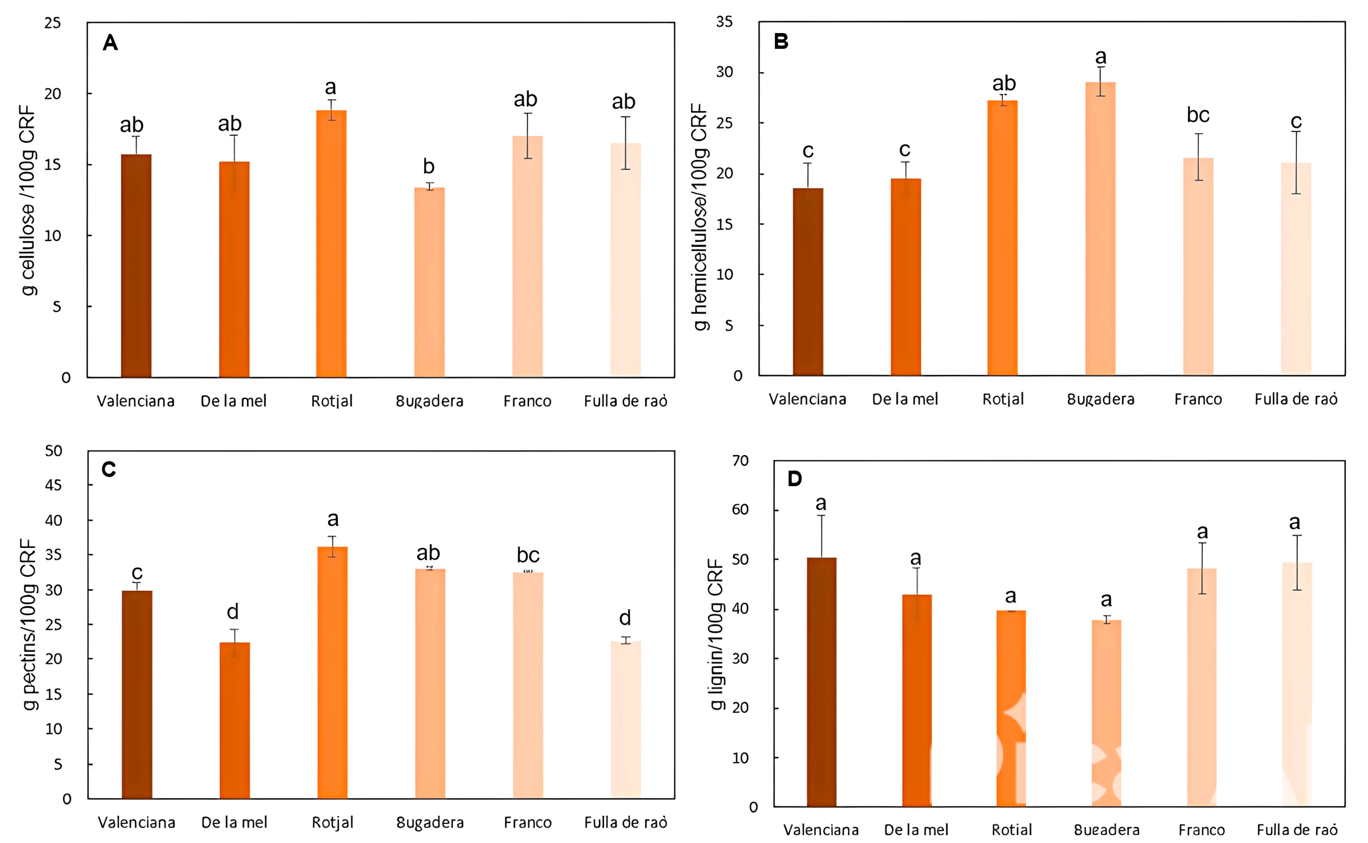 Physicochemical Characterization and Antioxidant Properties of ...