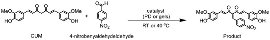 Synthesis of Curcumin Derivatives via Knoevenagel Reaction Within a ...