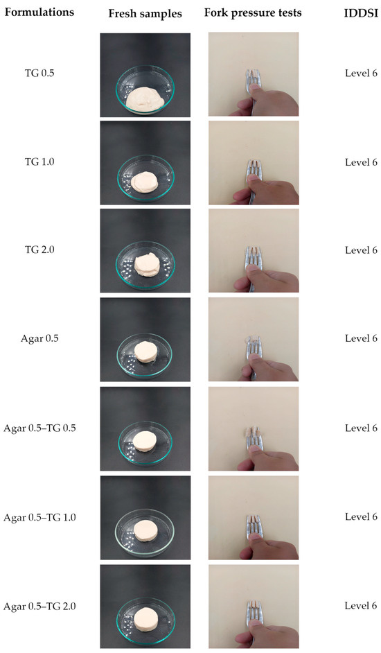 Texture-Modified Soy Protein Gels Using Transglutaminase and Agar for ...