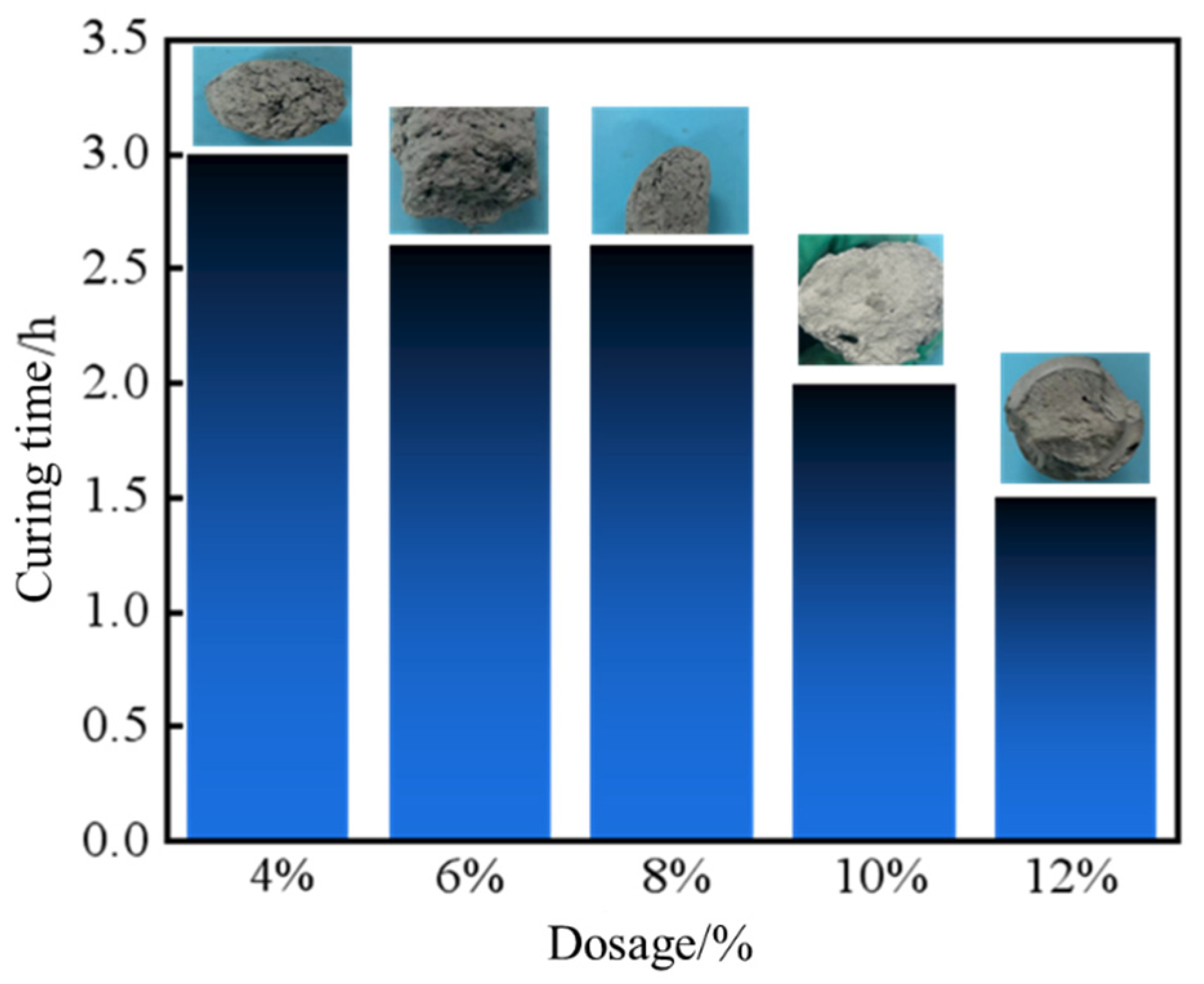 Preparation and Physicochemical Properties of High-Temperature ...