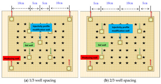 Oil Recovery Mechanism of Polymer Gel Injection Between Injection Wells ...