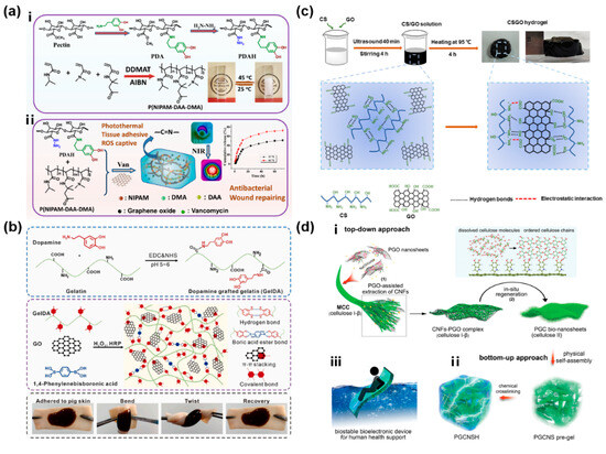 Multifunctional Carbon-Based Nanocomposite Hydrogels for Wound Healing ...