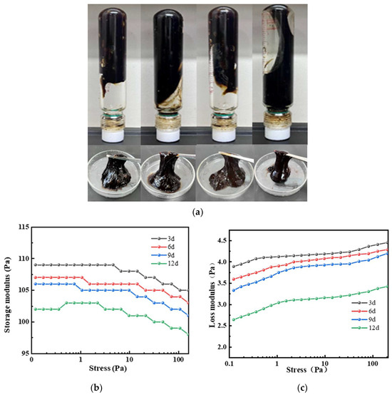 Research and Development of a High-Temperature-Resistant, Gel-Breaking ...