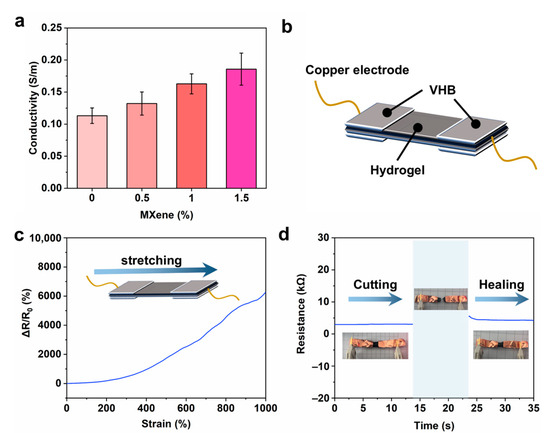 Bio-Inspired Synthesis of Injectable, Self-Healing PAA-Zn-Silk Fibroin ...