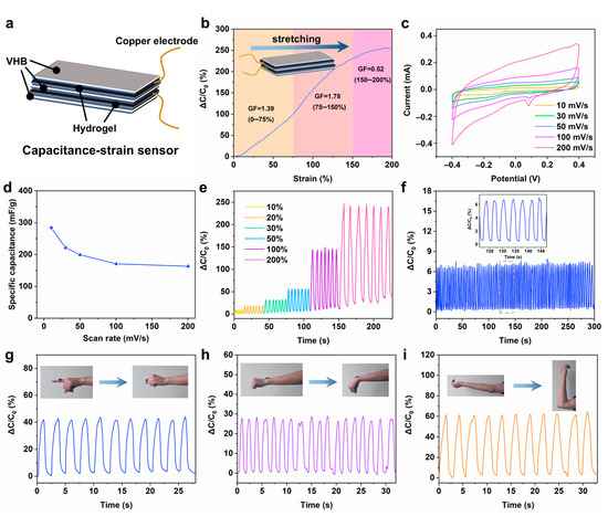 Bio-Inspired Synthesis of Injectable, Self-Healing PAA-Zn-Silk Fibroin ...